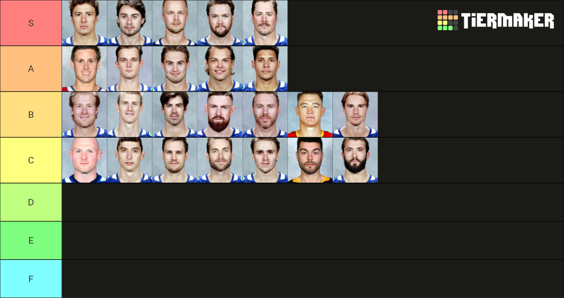 Vancouver Canucks roster 2023/2024 Tier List (Community Rankings ...