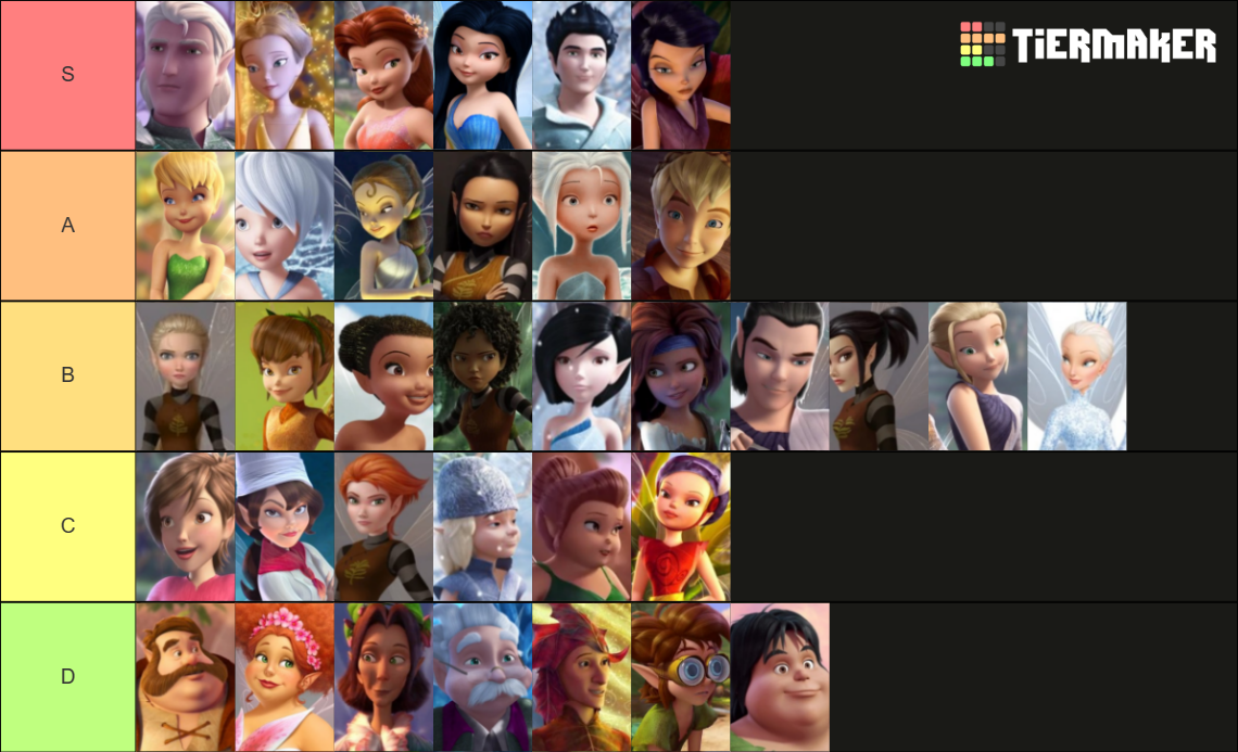 TinkerBell fairies Tier List (Community Rankings) - TierMaker