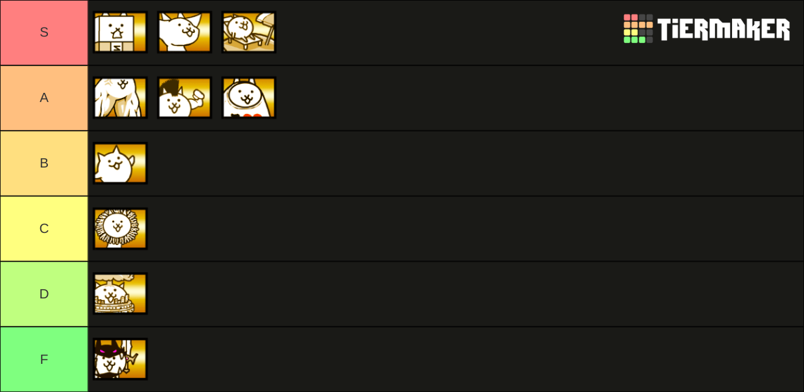 Battle Cats All BASIC Cats Tier List (Community Rankings) - TierMaker