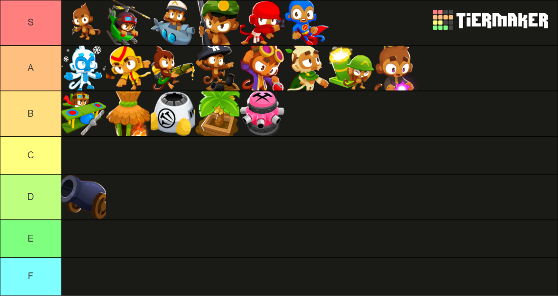Bloons TD 6 Towers Tier List (Community Rankings) - TierMaker