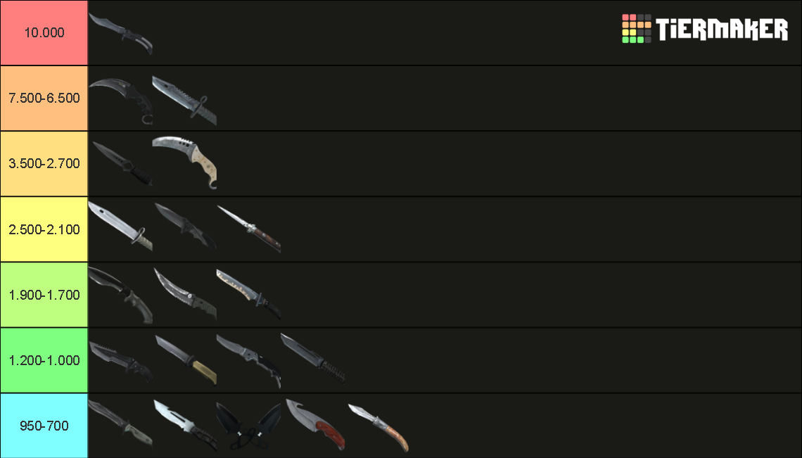 All CS2 Knives 2024 Tier List (Community Rankings) - TierMaker