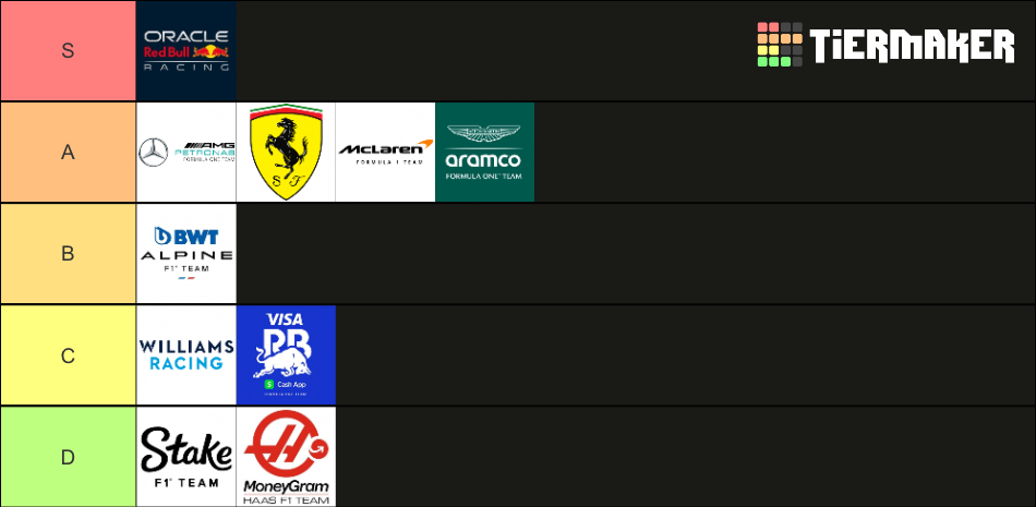 Formula 1 Constructors 2024 Tier List (Community Rankings) - TierMaker