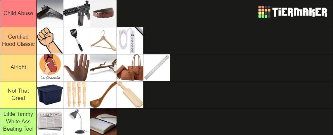 Childhood Beating Weapons Template Tier List (Community Rankings ...