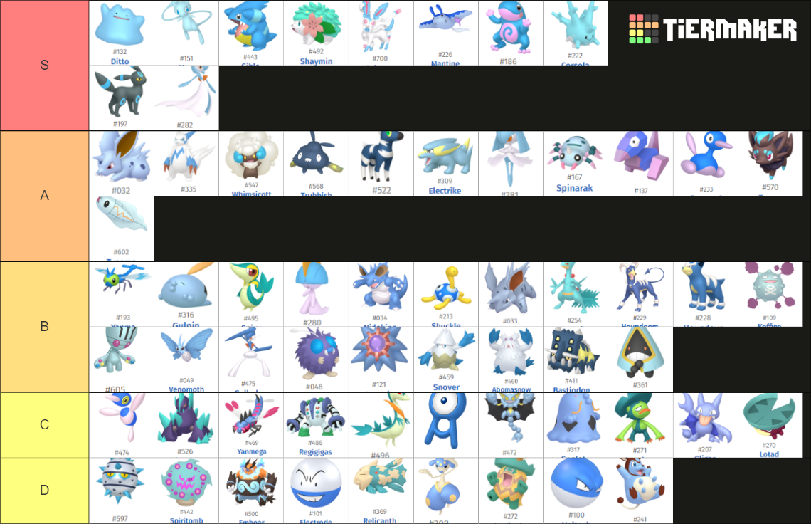 Blue Shiny Pokemon Tier List (Community Rankings) - TierMaker
