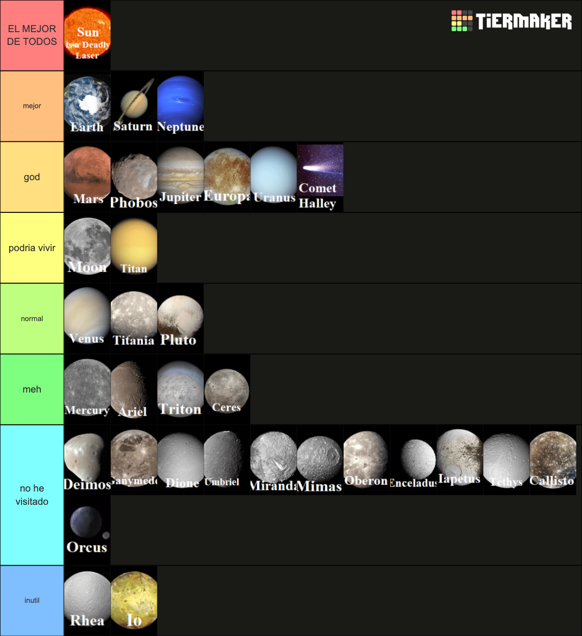 Solar System: planets and other objects Tier List (Community Rankings ...