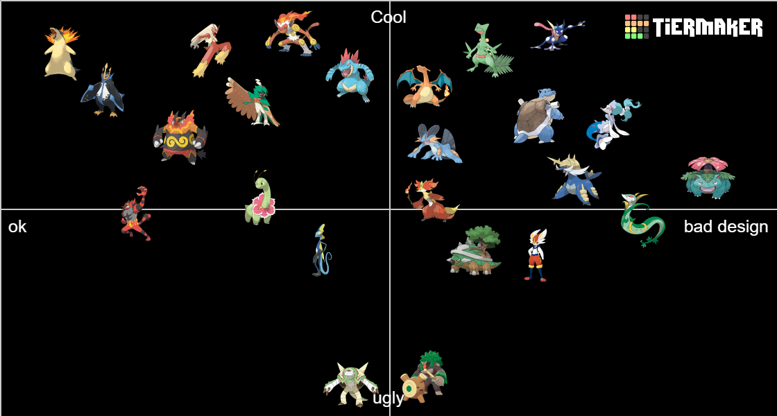 New Alignment Charts - TierMaker