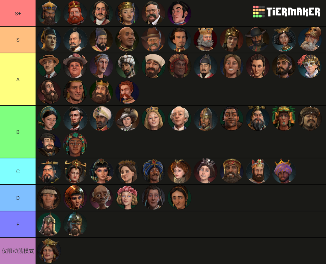 Civilization VI ALL Leaders Maker Tier List (Community Rankings ...