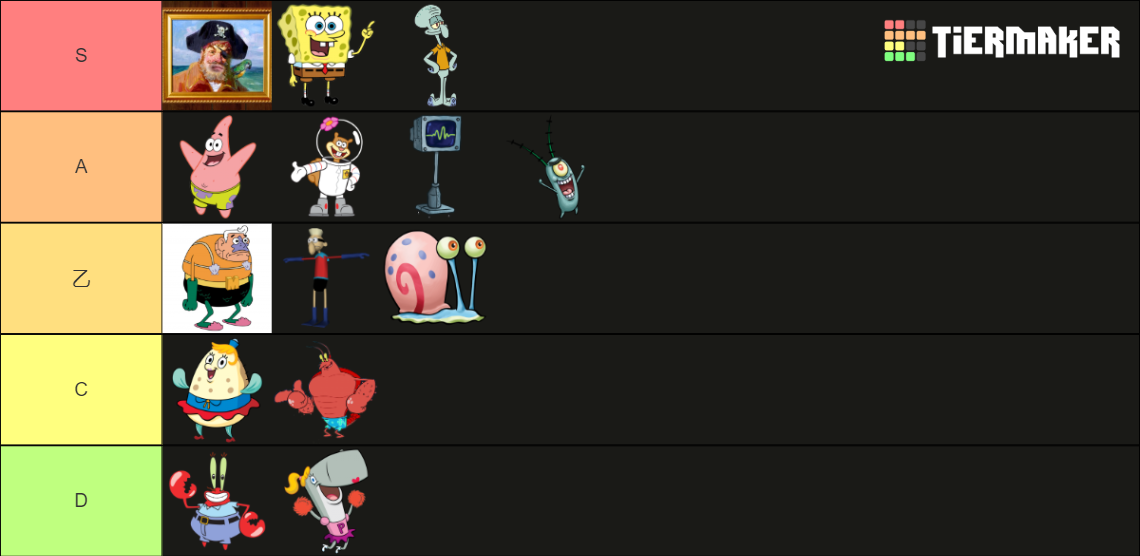 SpongeBob Main Characters Tier List (Community Rankings) - TierMaker