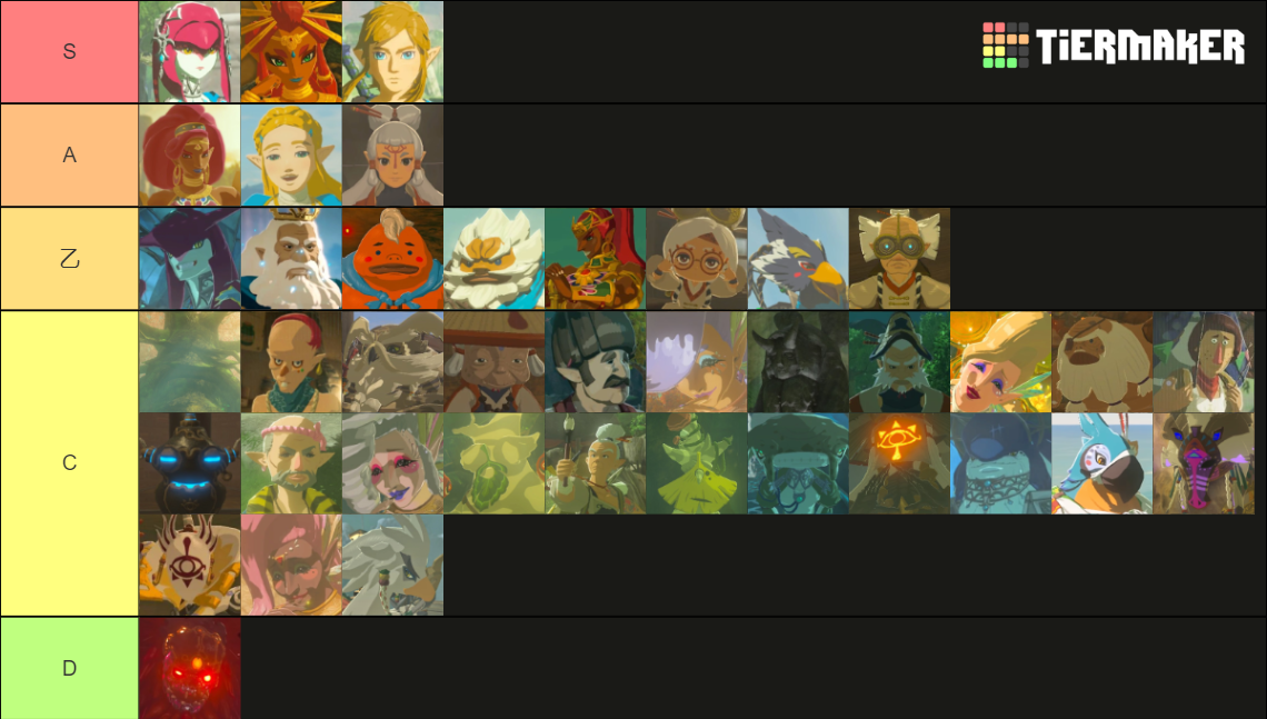 The Legend of Zelda: Breath of the Wild Characters Tier List (Community ...