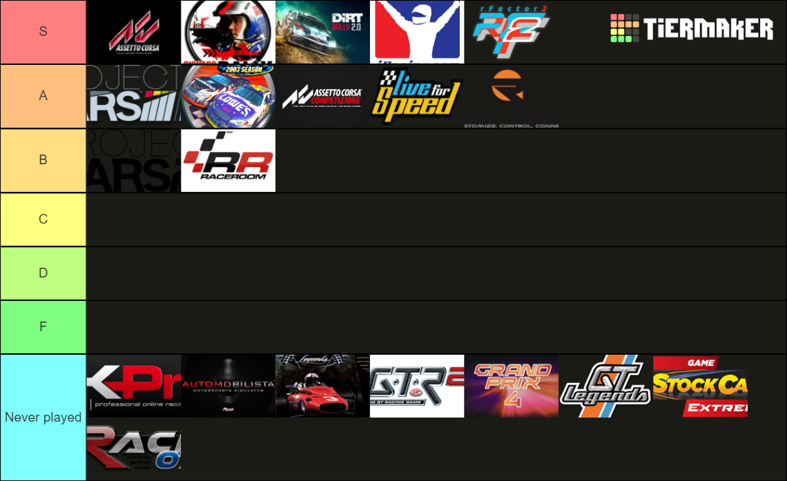 PC Sim Racing Titles Tier List (Community Rankings) - TierMaker