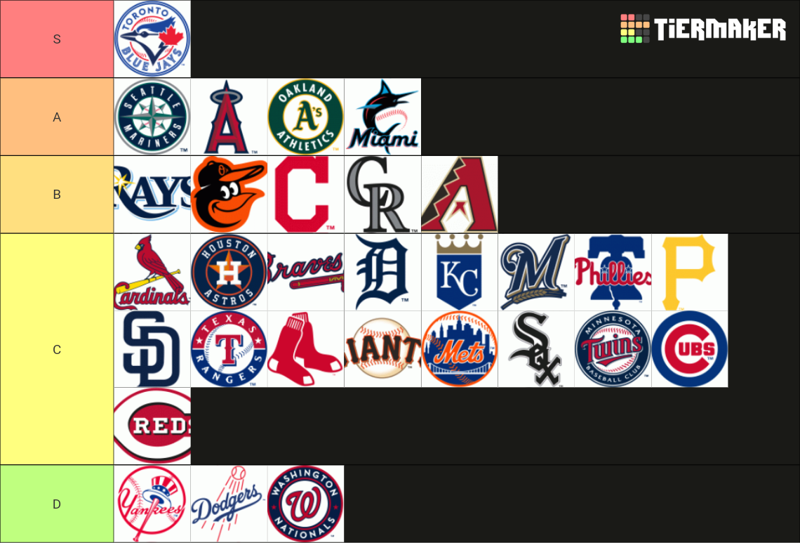 Recent MLB Tier Lists - TierMaker