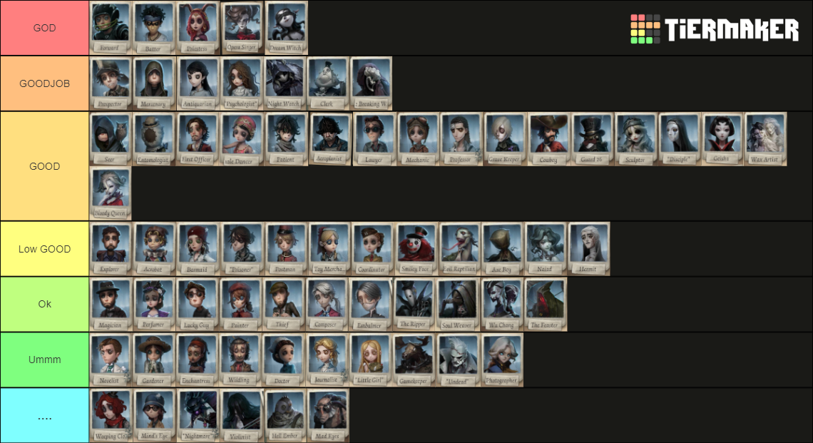 [Read Description] Identity V Characters (Season 27) IDV Tier List ...