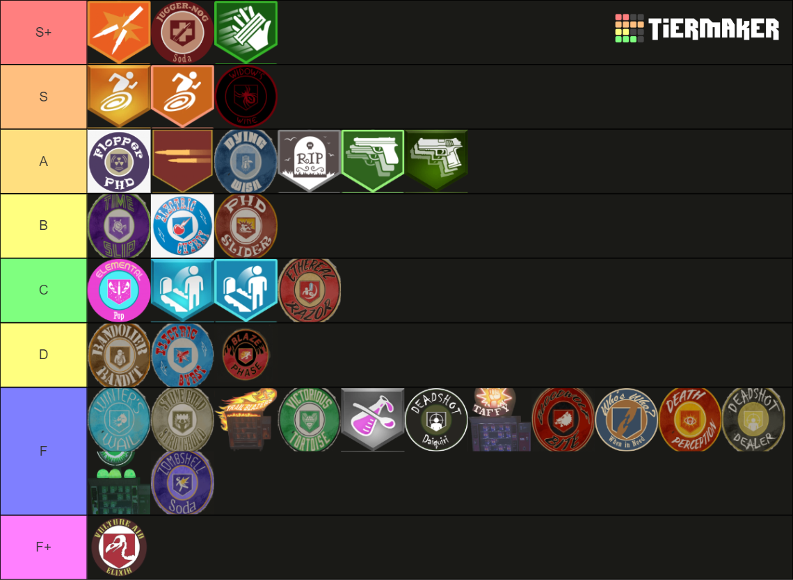 All CoD Zombies perks WaW - Cold War (+IW, no AW/WW2/VG) Tier List (Community Rankings) - TierMaker