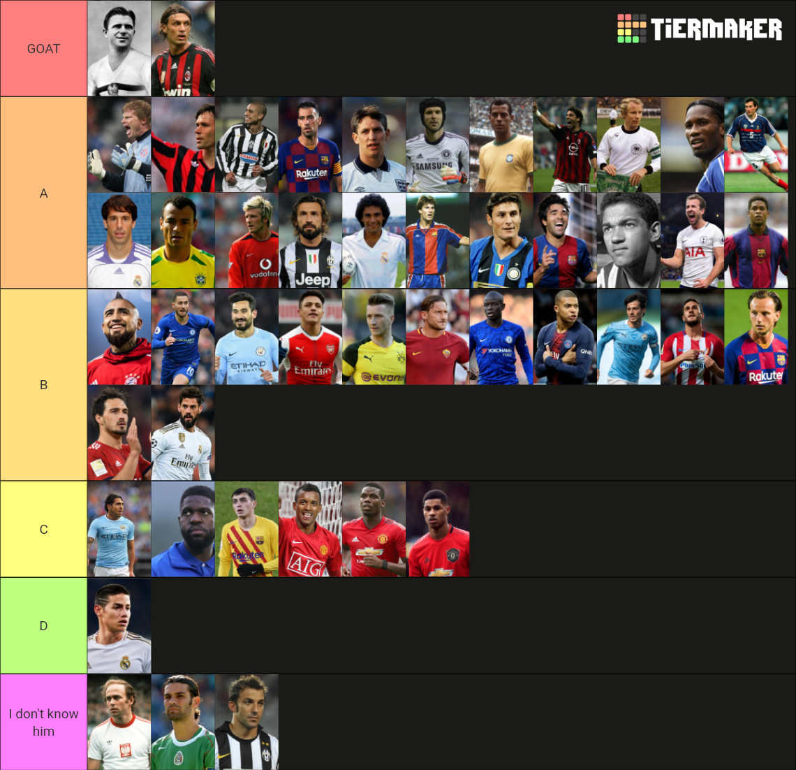 Football GOATs (Best Football Players) Tier List (Community Rankings ...