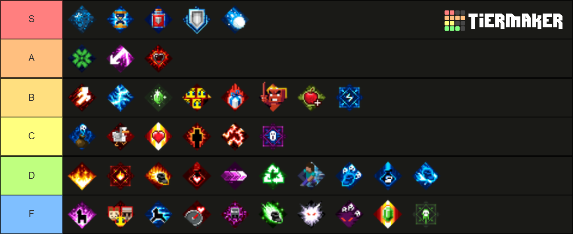 Minecraft Dungeons all armor enchantments Tier List (Community Rankings ...
