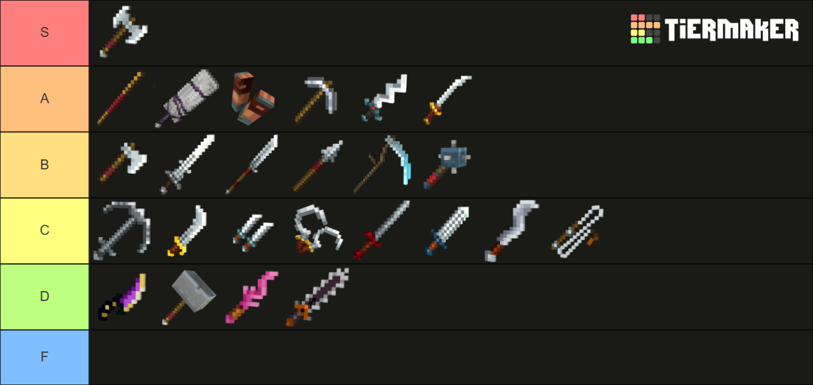 Minecraft Dungeons Melee Weapons Tier List (Community Rankings) - TierMaker