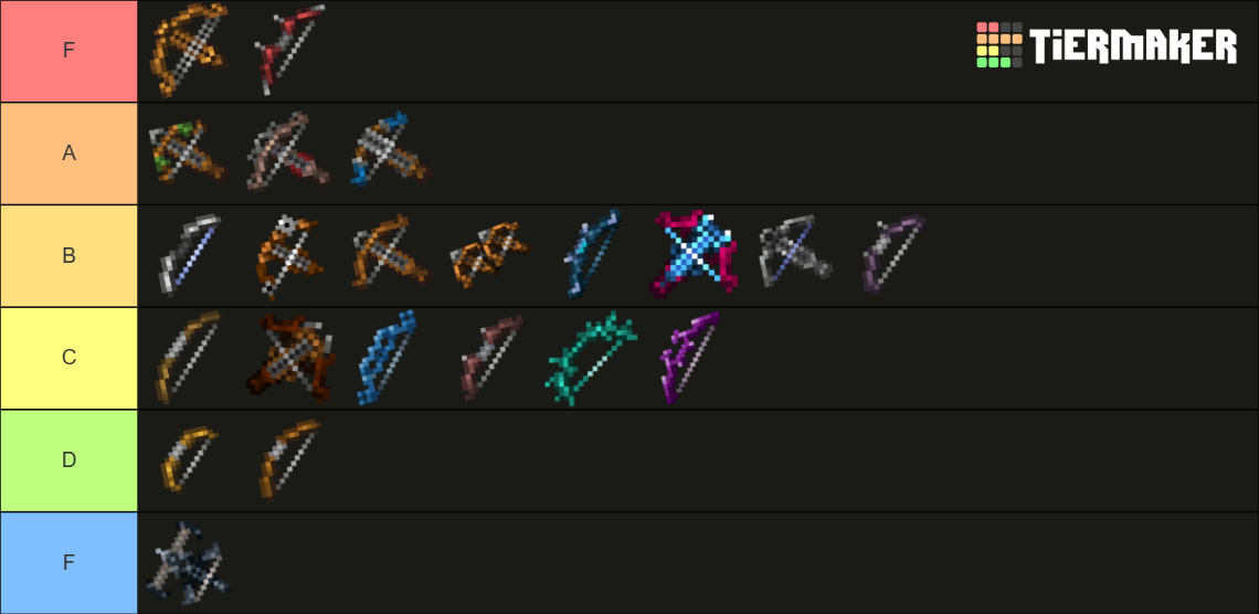 Minecraft Dungeons Ranged Based Weapons Tier List (Community Rankings ...