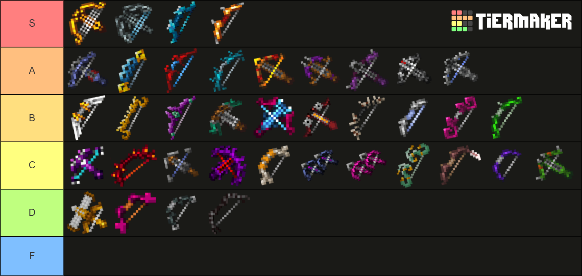 Minecraft Dungeons Ranged Based Weapons Tier List (Community Rankings ...