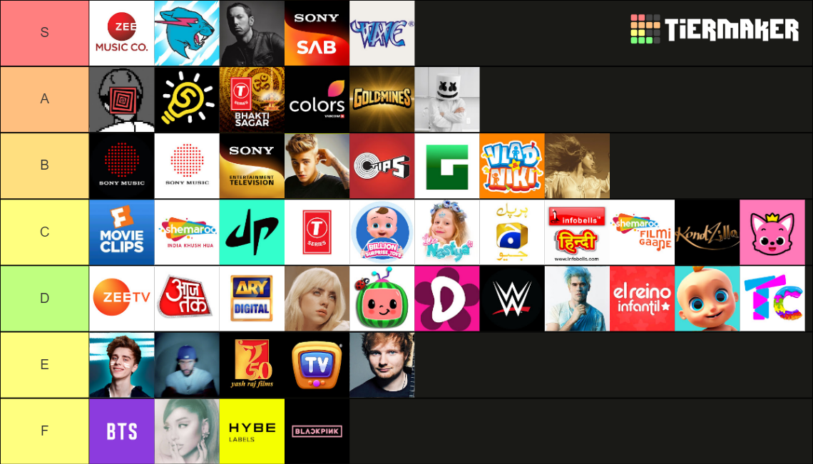 YouTube Channel Ranking Tier List (Community Rankings) - TierMaker