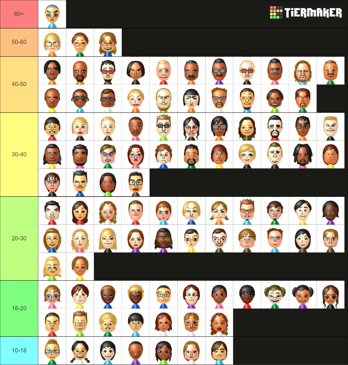 Wii Sports and Wii Sports Resort Miis Tier List (Community Rankings ...
