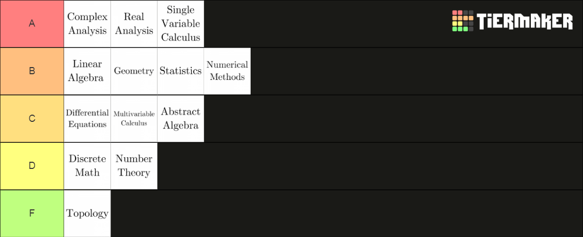 Math Courses Tier List (Community Rankings) - TierMaker