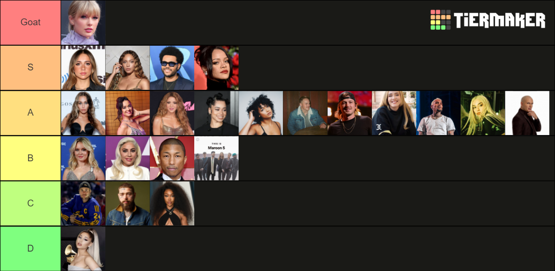 Pop/singers tierlist Tier List (Community Rankings) - TierMaker