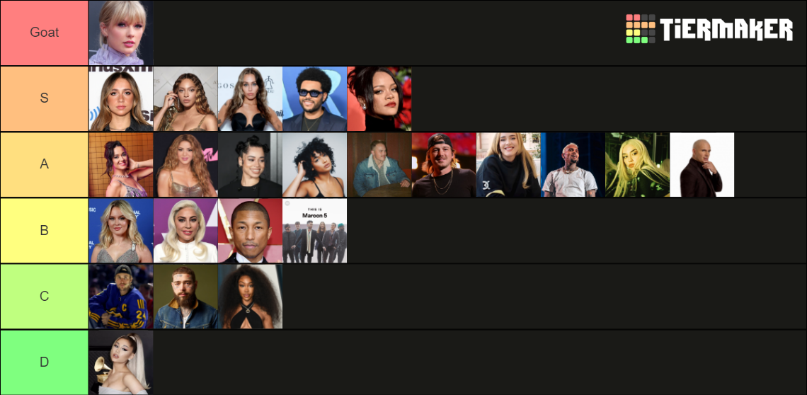 Pop/singers tierlist Tier List (Community Rankings) - TierMaker