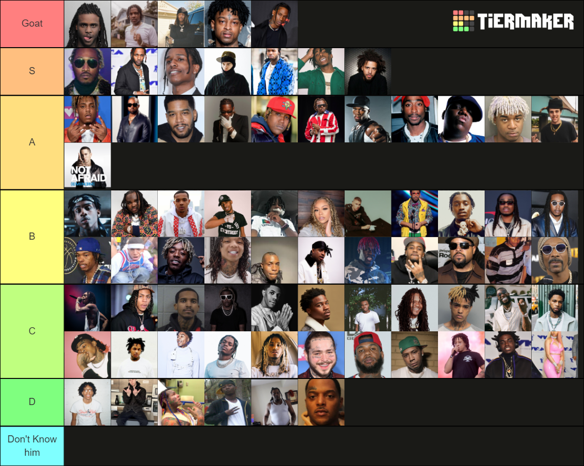 Rapper tierlist Tier List (Community Rankings) - TierMaker