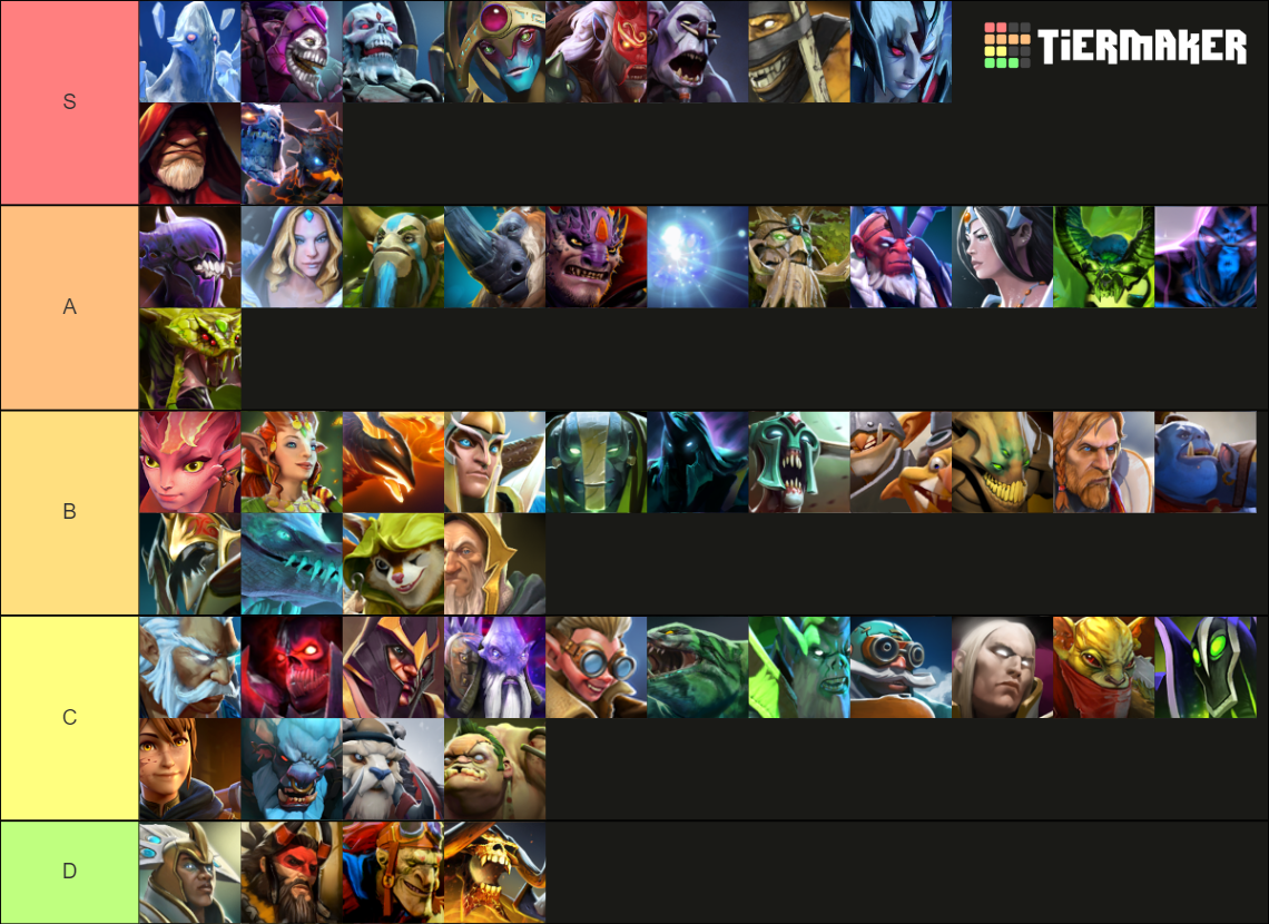 Dota 2 Heroes Tier List (Community Rankings) - TierMaker