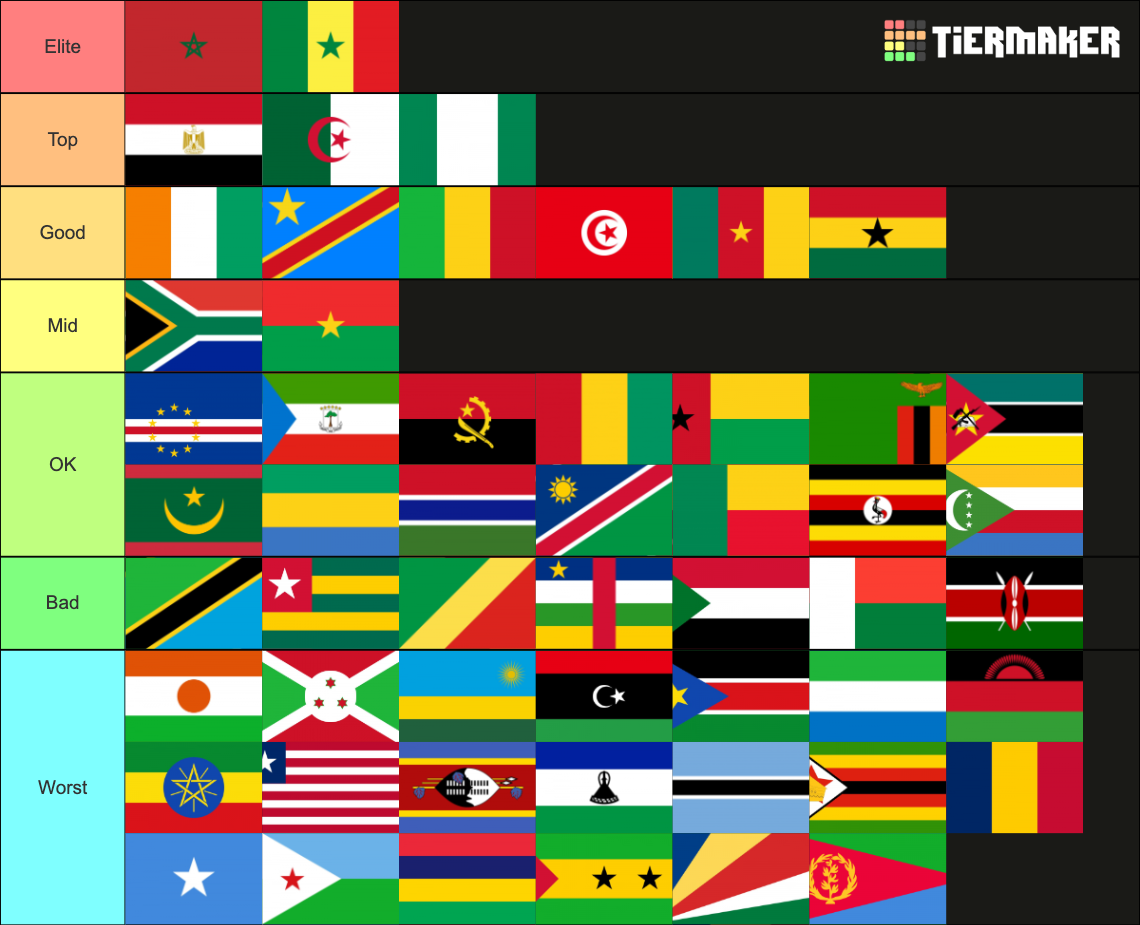 CAF National Team Tier List (Community Rankings) - TierMaker