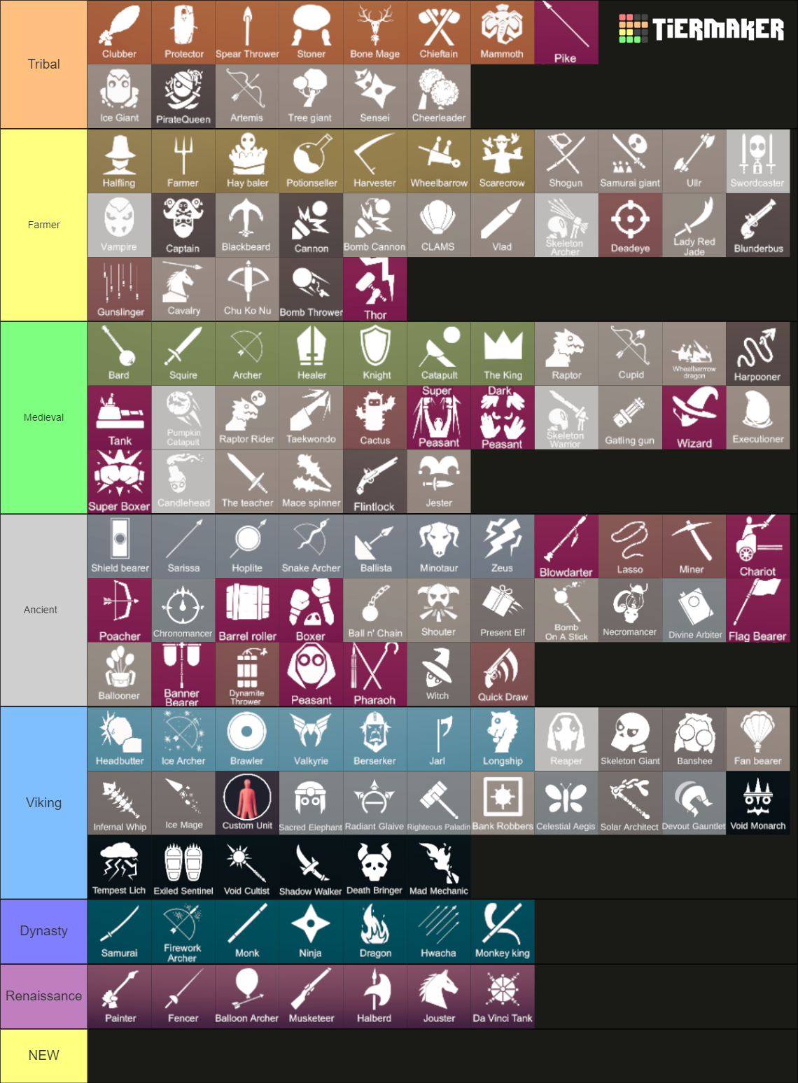 Totally Accurate Battle Simulator (TABS) Tier List (Community Rankings ...