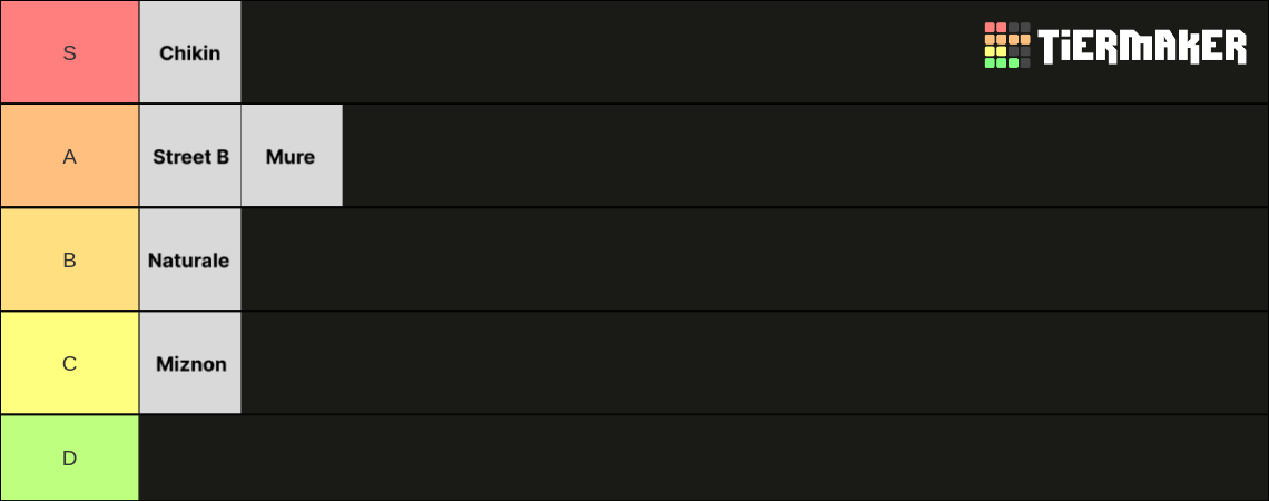 Taster Restaurant Tier List (Community Rankings) - TierMaker