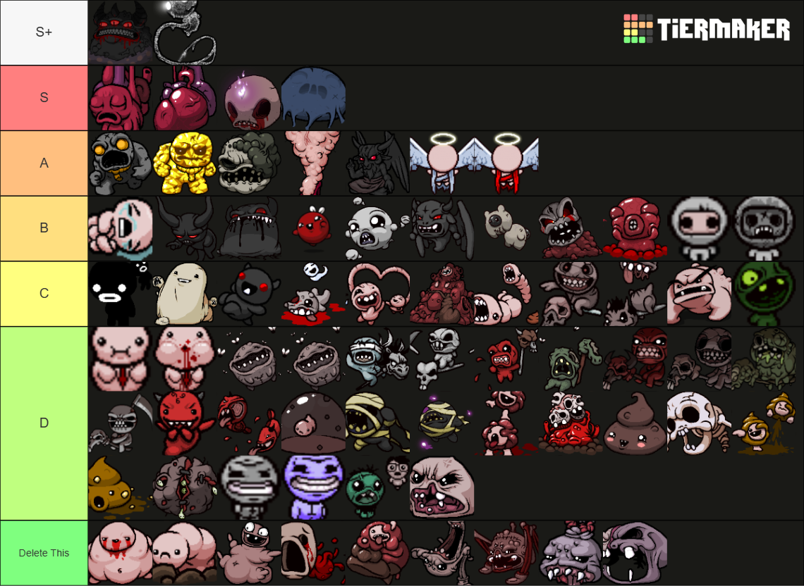 Binding of Isaac: Repentance Bosses/Mini-Bosses Tier List (Community ...
