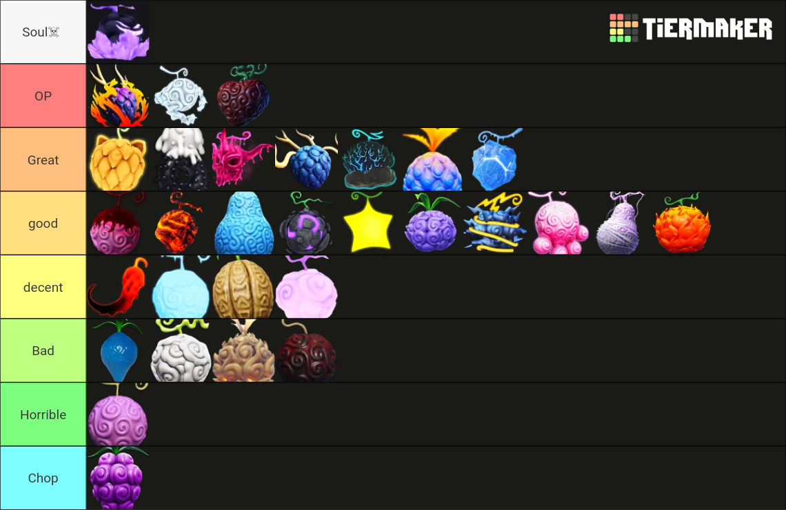 Fruit Battlegrounds fruit Tier List (Community Rankings) - TierMaker Fruit Battlegrounds fruit Tier List (Community Rankings) - TierMaker