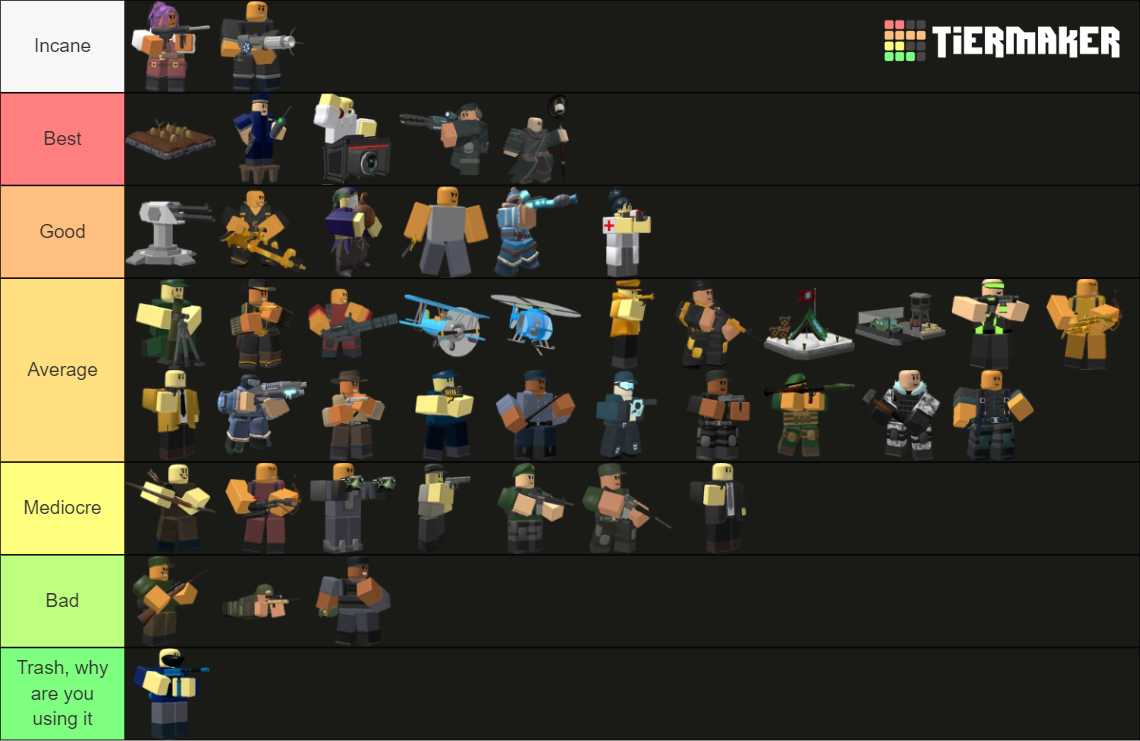 TDS 2024 Tier List (Community Rankings) - TierMaker