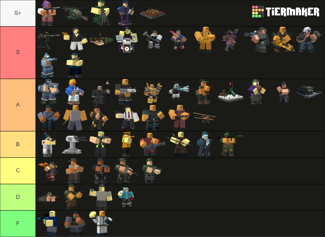 TDS towers tierlist (December 2024 - February 2025) Tier List ...