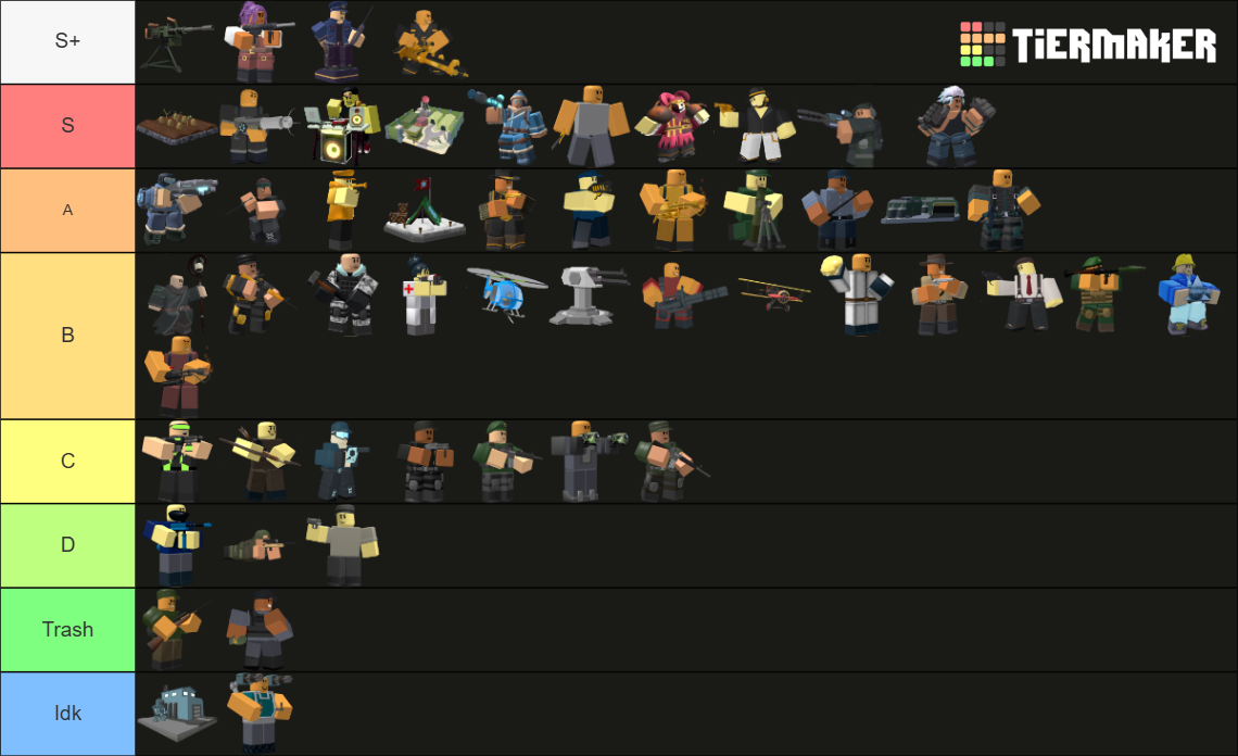 Tower Defense Simulator [TDS]/tower ranking (Ver.1.39.3) Tier List ...