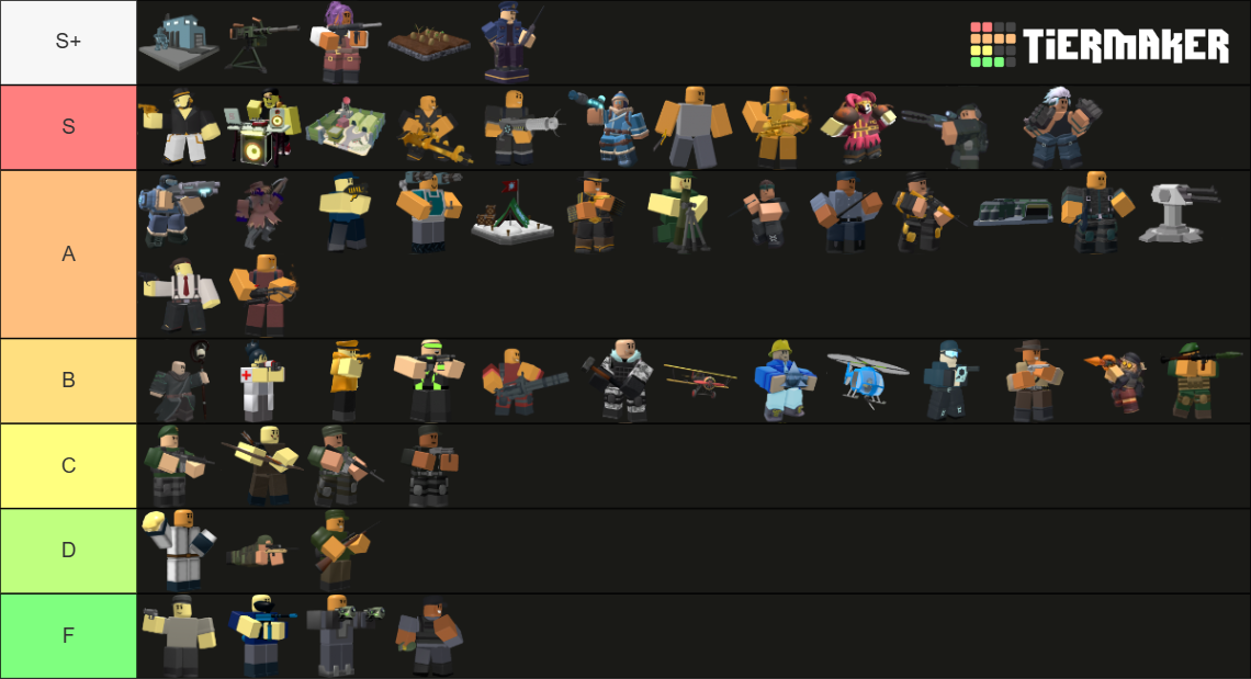 Tower Defense Simulator [TDS]/tower ranking (Ver.1.42.0) Tier List ...