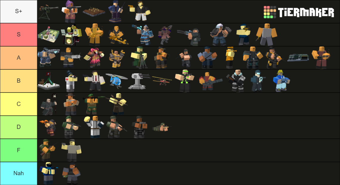 Tower Defense Simulator [TDS]/tower ranking (Ver.1.43.0) Tier List ...
