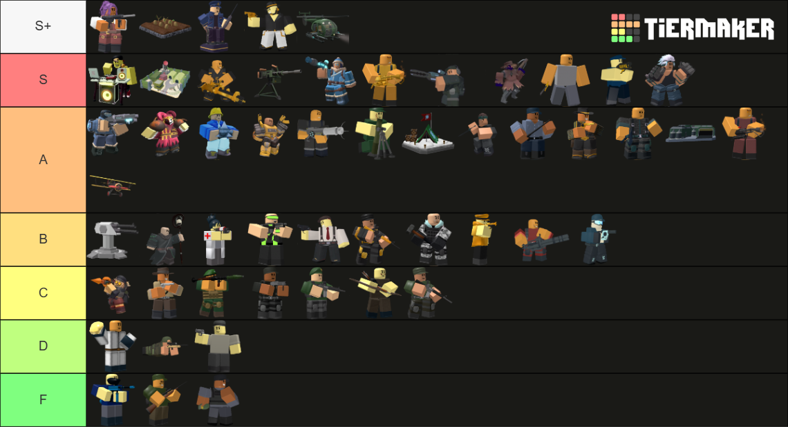 Tower Defense Simulator [TDS]/tower ranking (Ver.1.43.0) Tier List ...