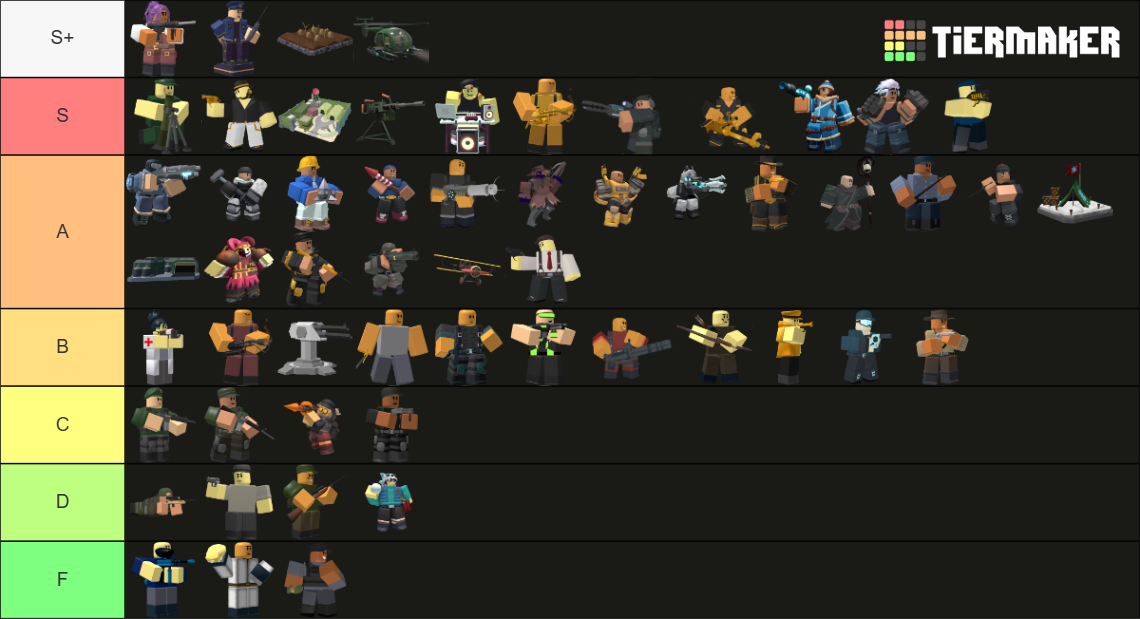 Tower Defense Simulator [TDS]/tower ranking (Ver.1.51.0) Tier List ...