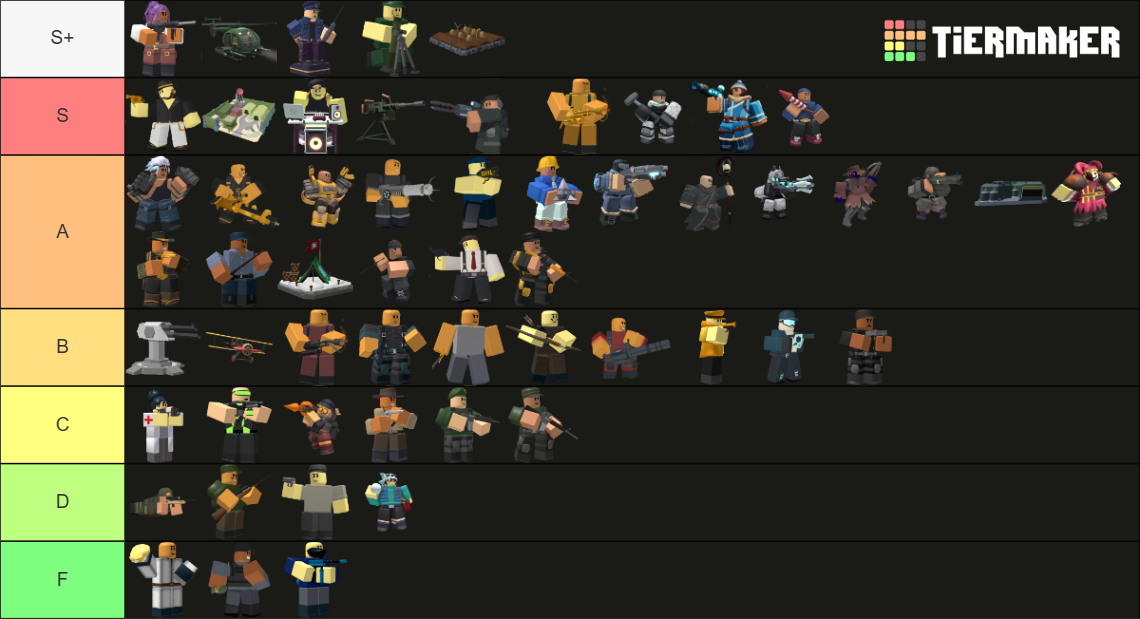 Tower Defense Simulator [TDS]/tower ranking (Ver.1.61.1) Tier List (Community Rankings) - TierMaker
