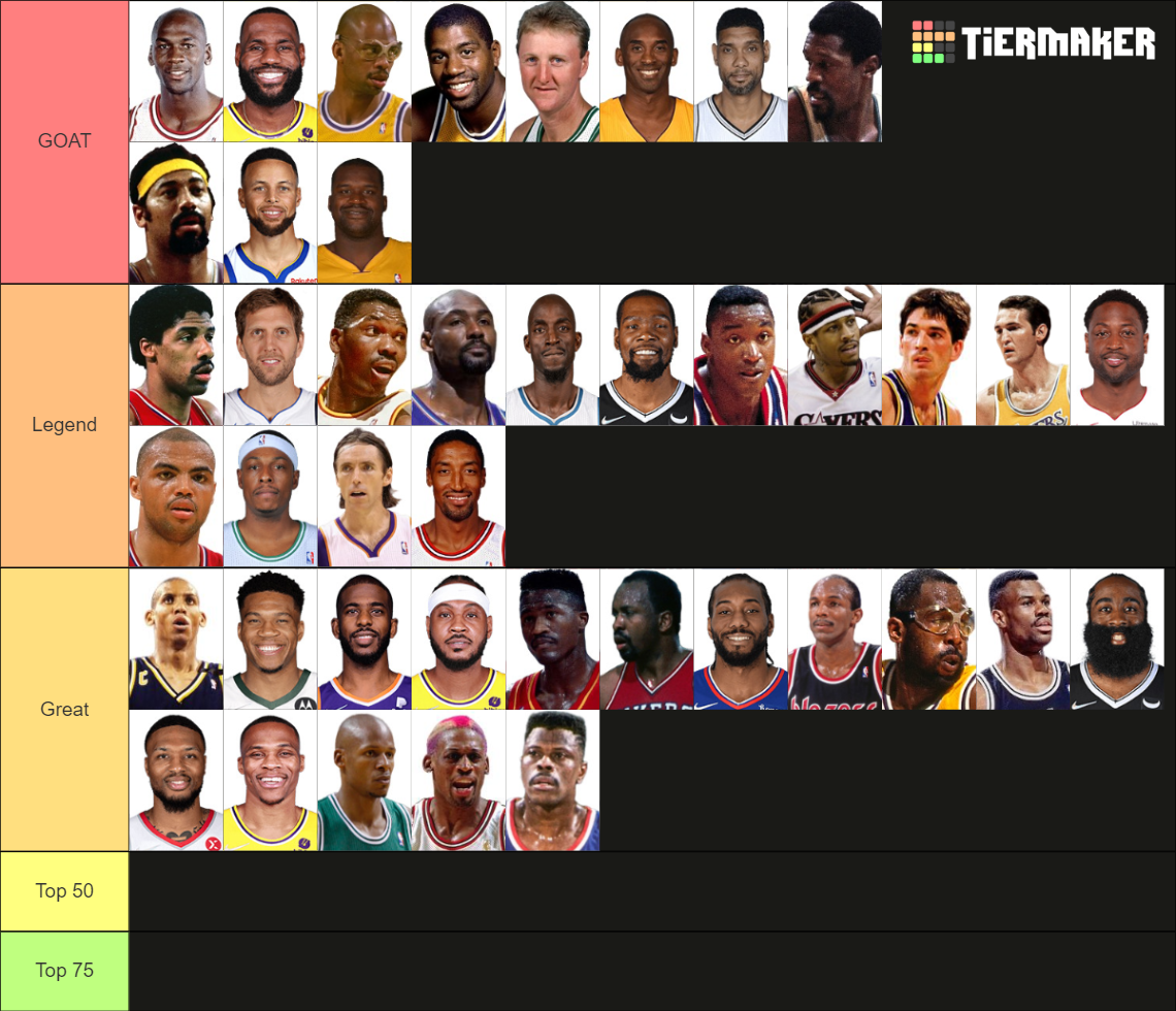 NBA Top 75 Players Tier List (Community Rankings) - TierMaker
