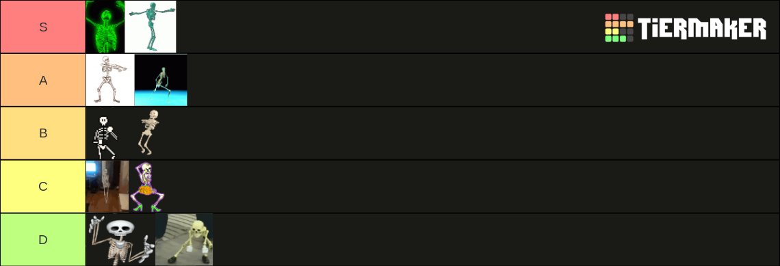 Dancing Skeleton GIFs Tier List (Community Rankings) - TierMaker