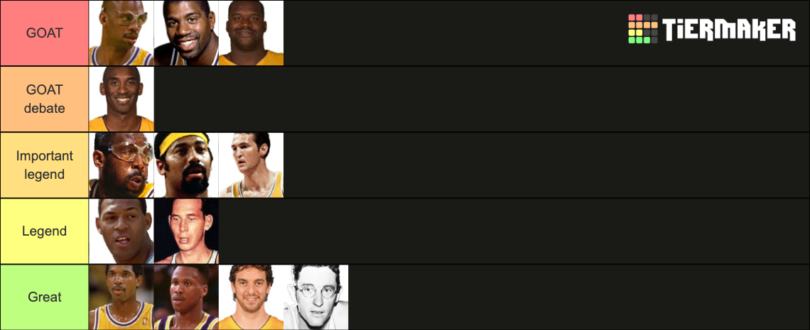 Lakers legends Tier List (Community Rankings) - TierMaker