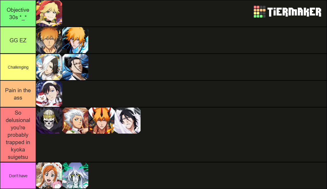Bleach Brave Souls GQ Tier List (Community Rankings) - TierMaker