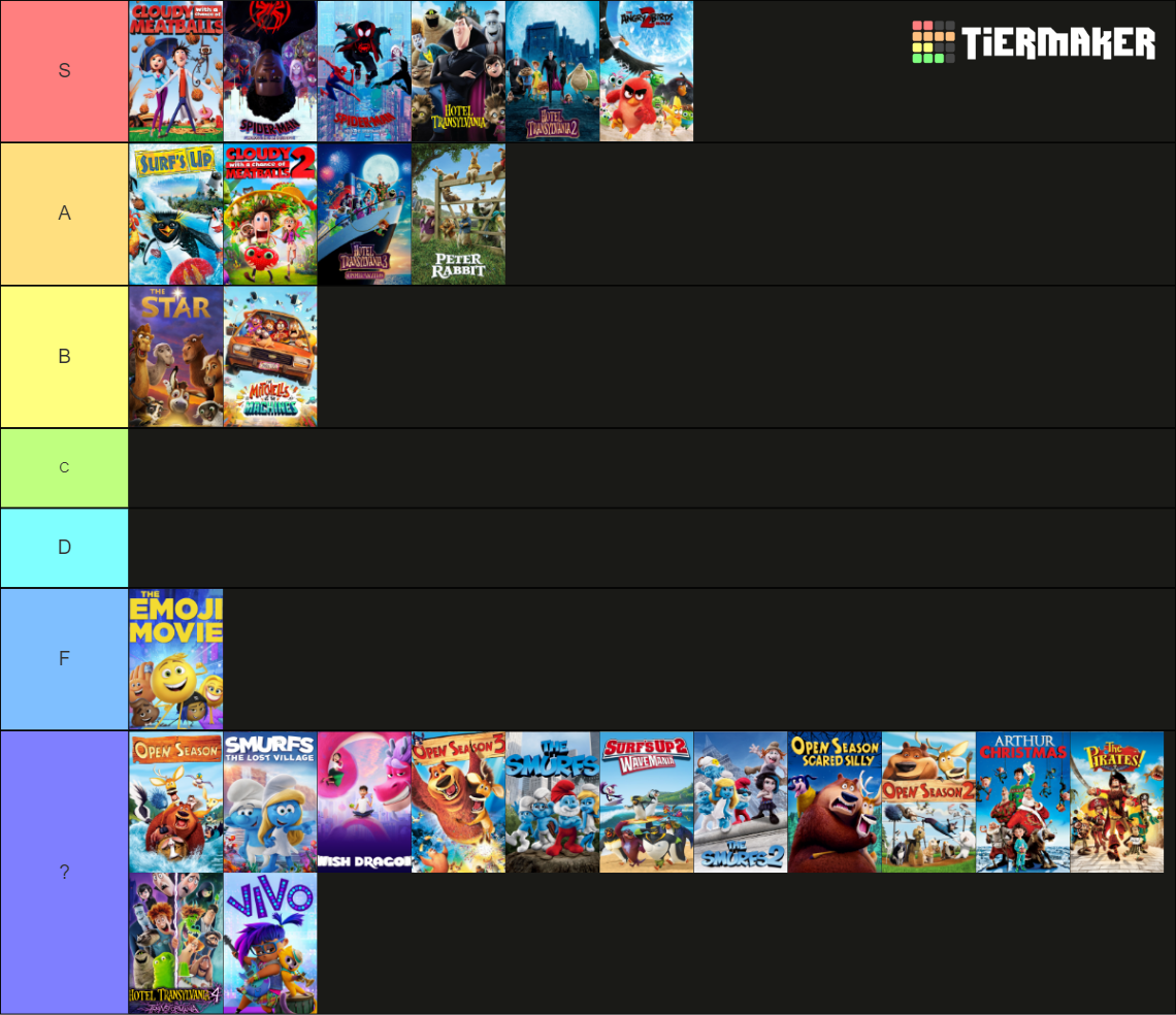 All Sony Animation Films Tier List (Community Rankings) - TierMaker