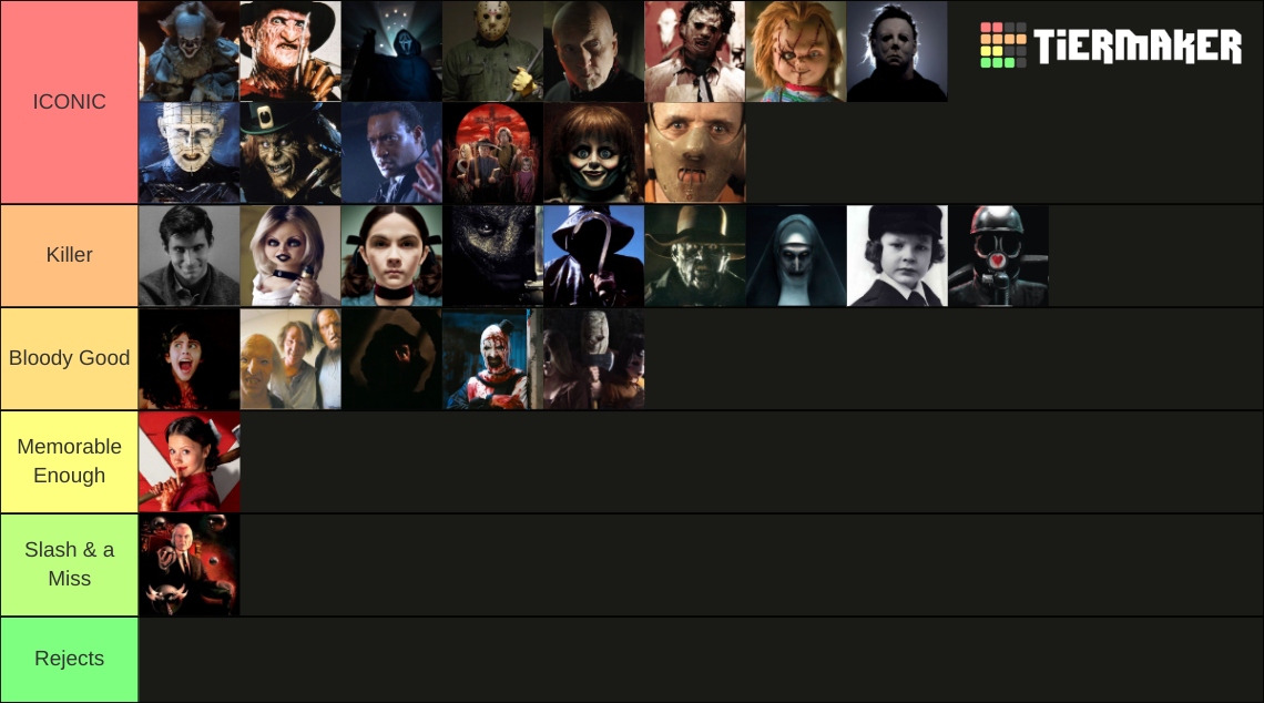 Horror Icon Ranking Tier List (Community Rankings) - TierMaker