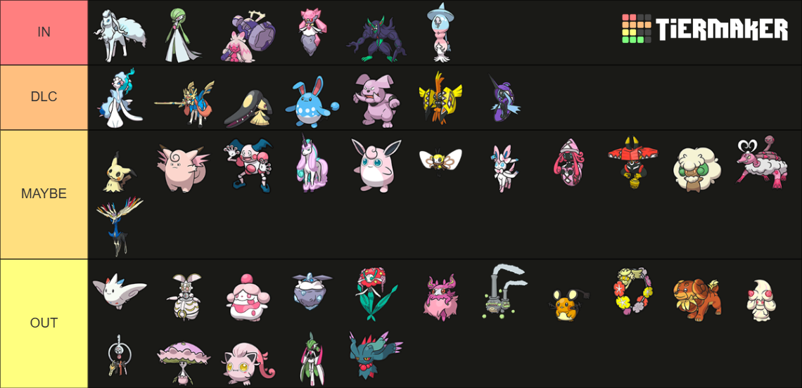 All fully evolved fairy type Pokemon (Gen 1-9) Tier List (Community ...