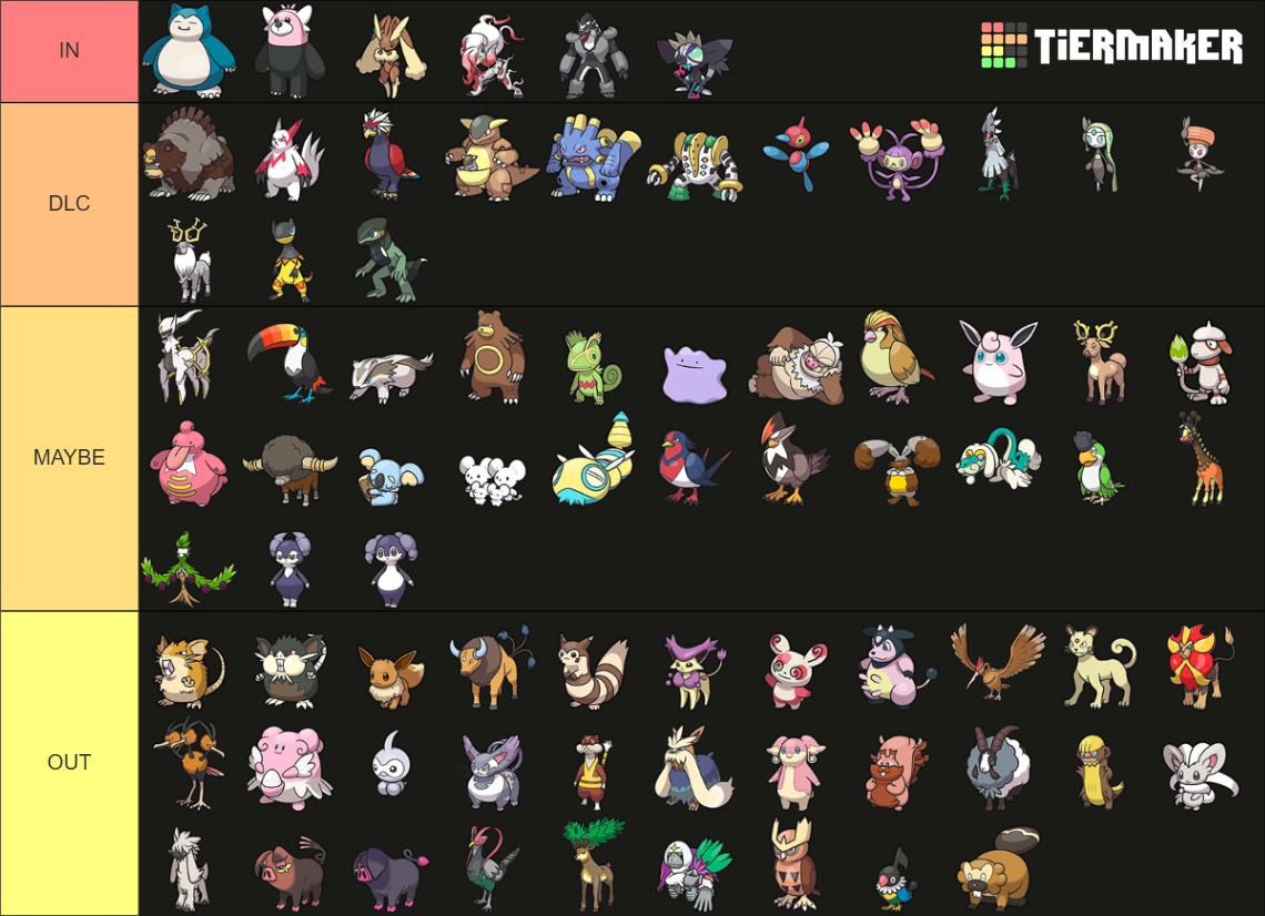 All fully evolved normal type Pokemon (Gen 1-9) Tier List (Community ...